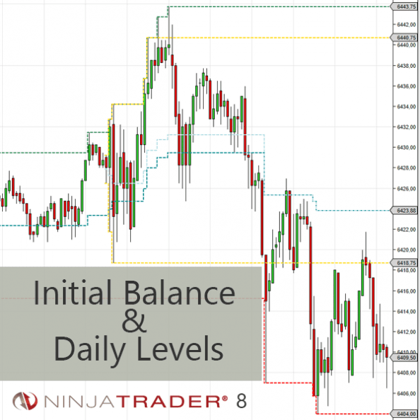 Initial Balance & Daily Levels Indicator for NT 8 - Chart Spots