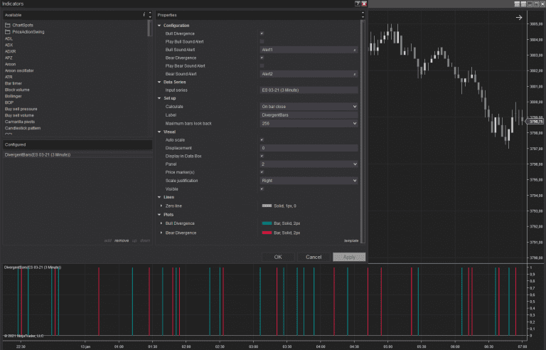 Divergent Bars – Chart Spots