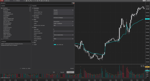 VWAP – Session / Weekly / Monthly for NT8 – Chart Spots