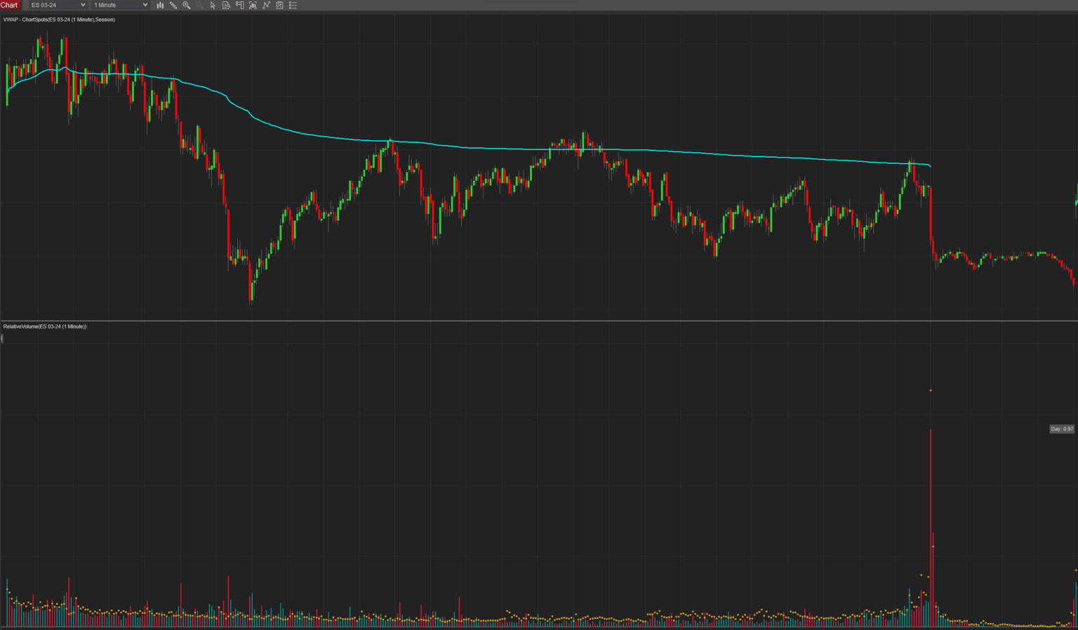 Relative Volume Explained: Elevate Your Trading Strategy for Peak ...
