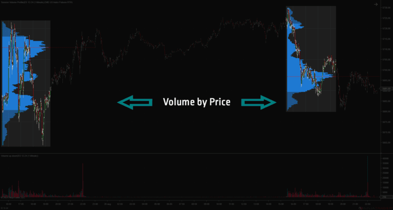 Volume Profile Strategy: Profiting from Naked VPOC Levels – Chart Spots
